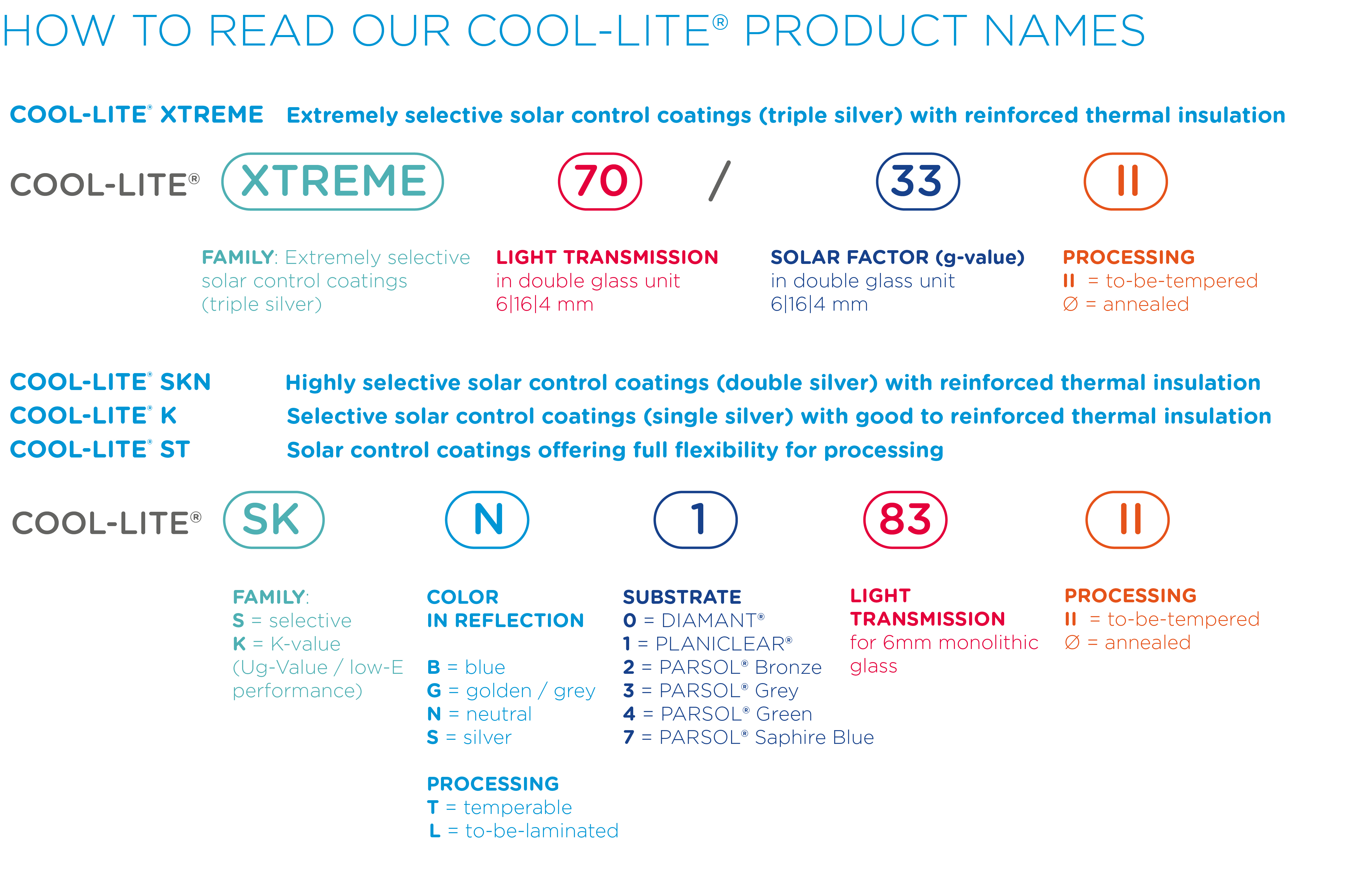 COOL-LITE® | Saint-Gobain Glass